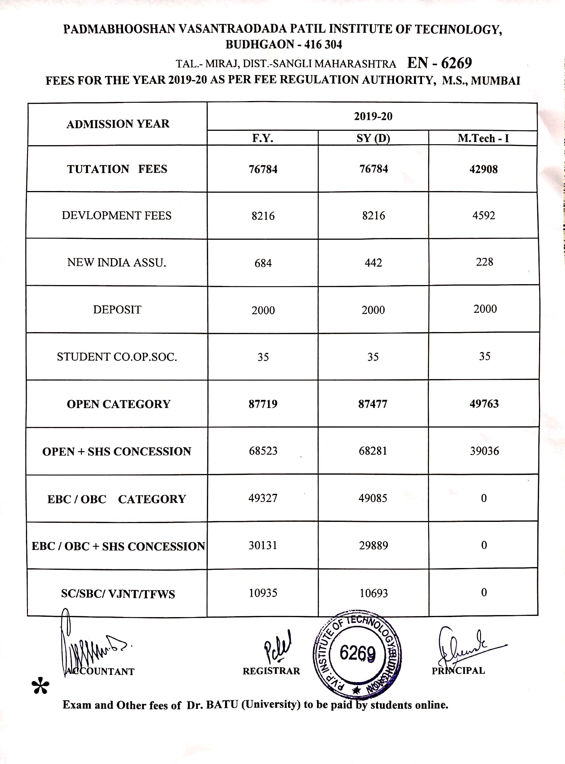 Admission : Fee Structure – Padmabhooshan Vasantraodada Patil Institute ...