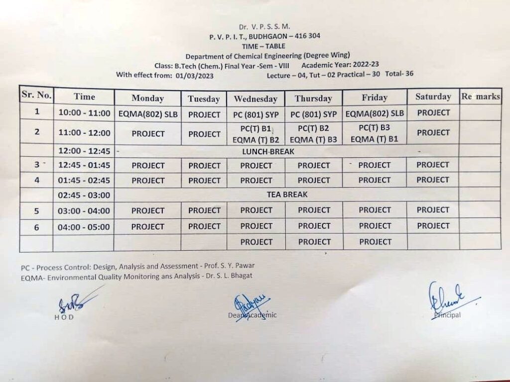 Degree Chemical Engineering : Time Table – Padmabhooshan Vasantraodada ...