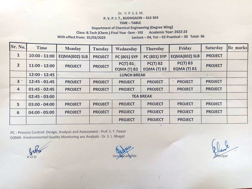 Degree Chemical Engineering : Time Table – Padmabhooshan Vasantraodada ...
