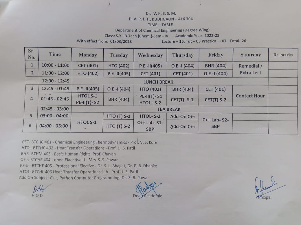 Degree Chemical Engineering : Time Table – Padmabhooshan Vasantraodada ...
