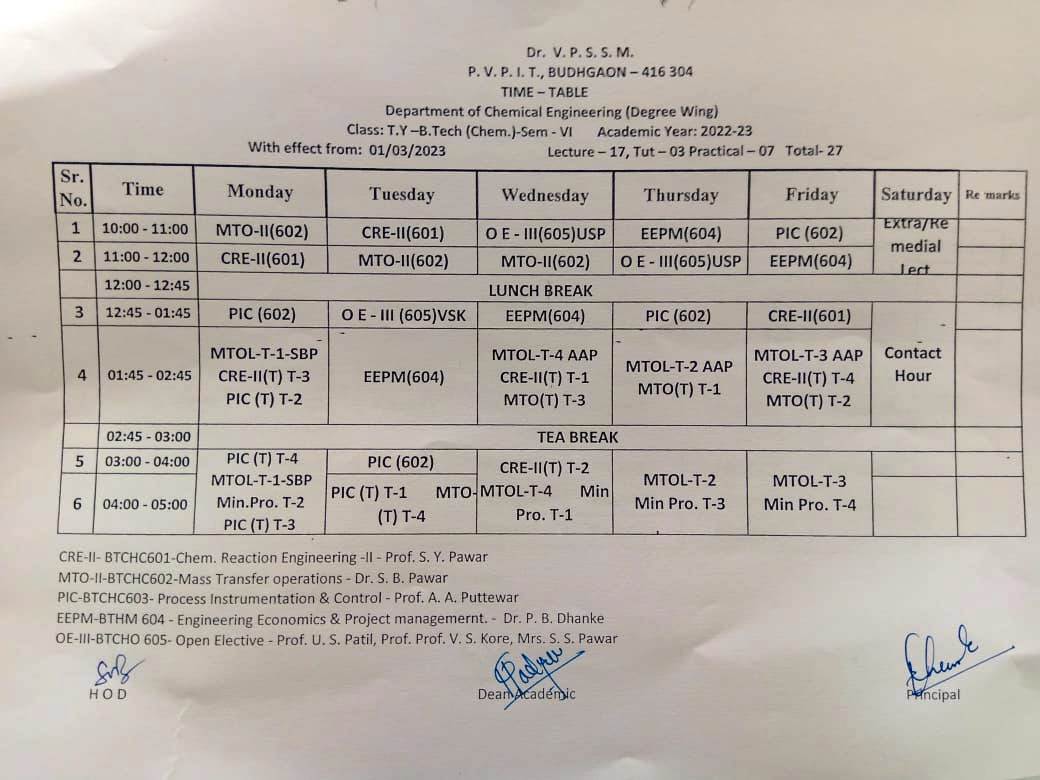 Degree Chemical Engineering : Time Table – Padmabhooshan Vasantraodada ...